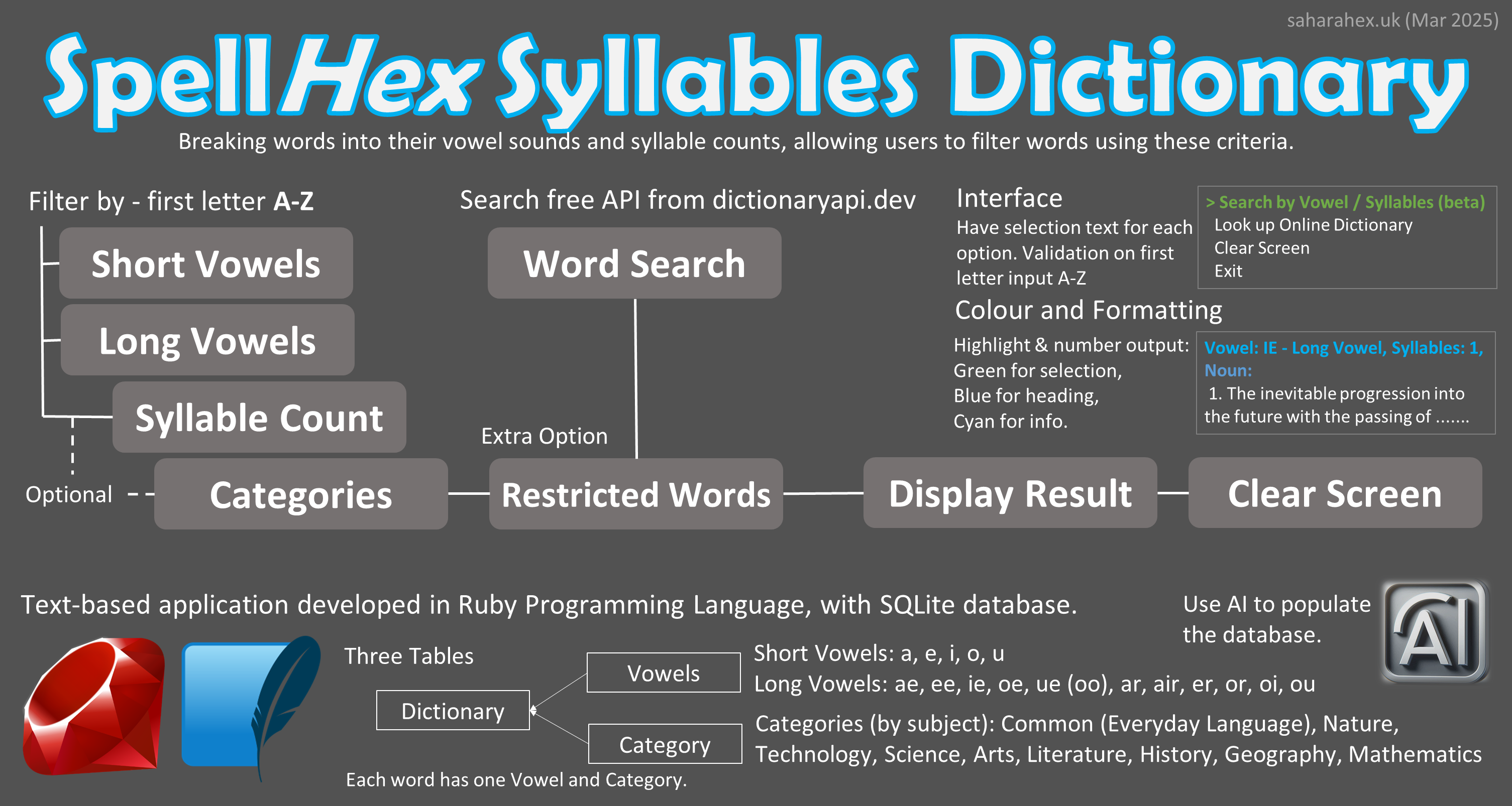 GitHub - SaharaHex/SpellHex-Syllables: A spelling assistance application that breaks down words ...